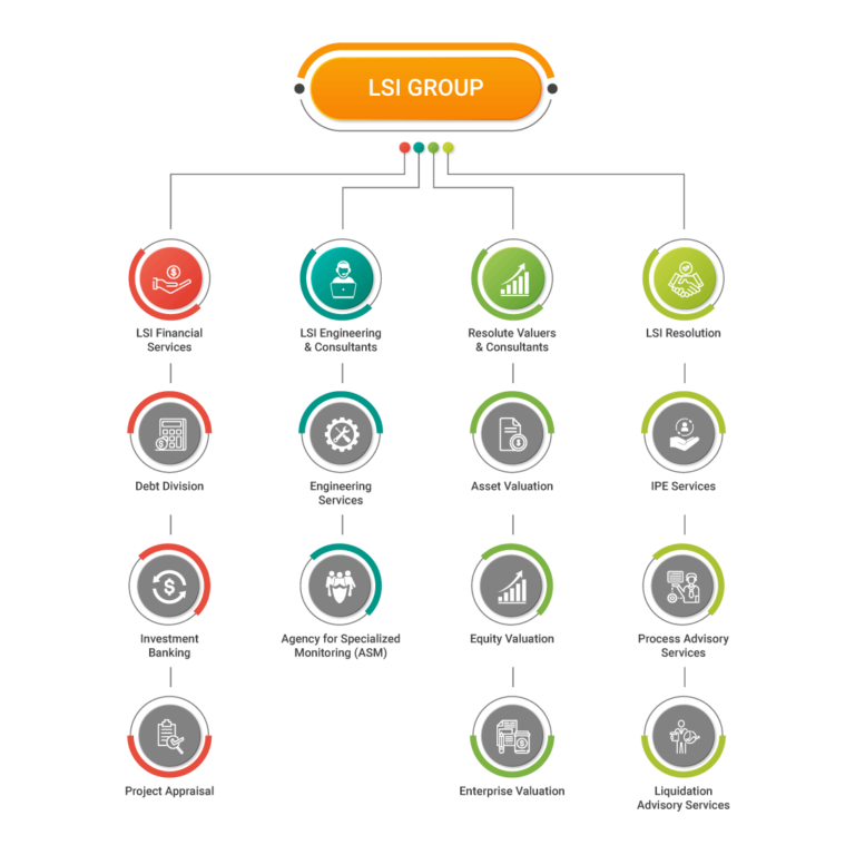 LSI Group - LSI Financial Services Private Limited